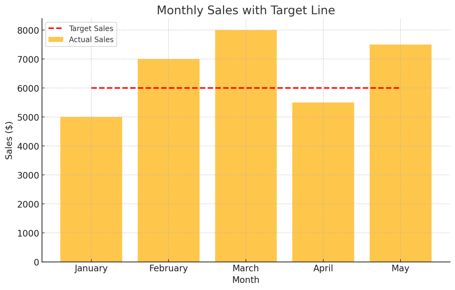 How To Add A Target Line In Excel Pivot Chart: Expert Guide